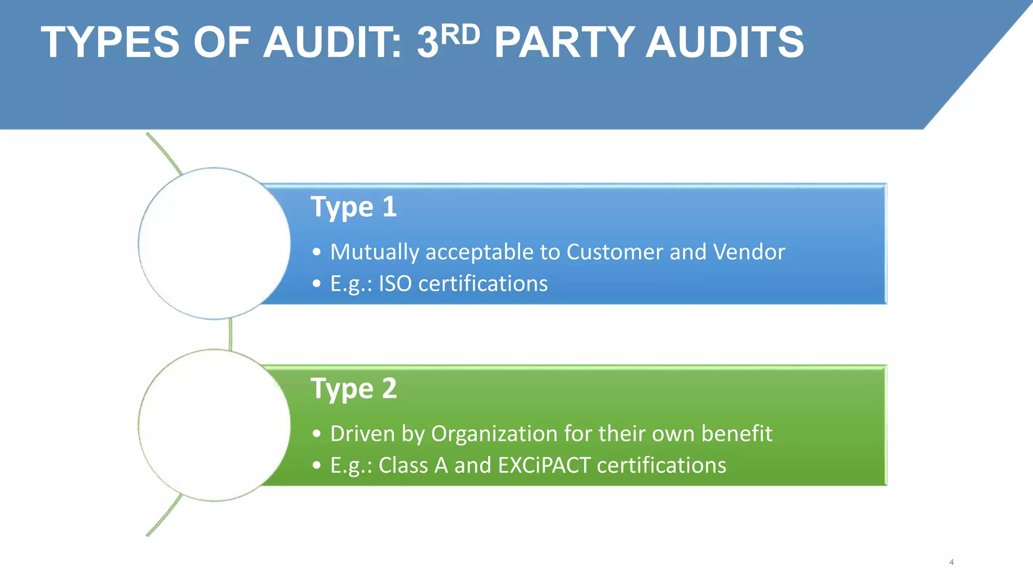 Audit handling | PPTX