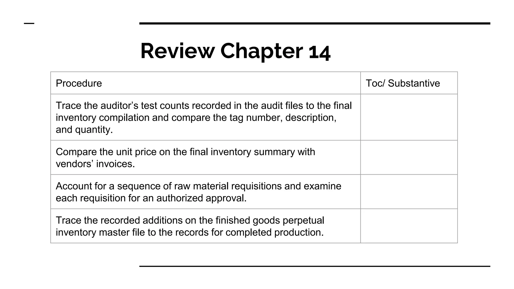 AUDIT II CHAPTER 14 Inventory.pptx