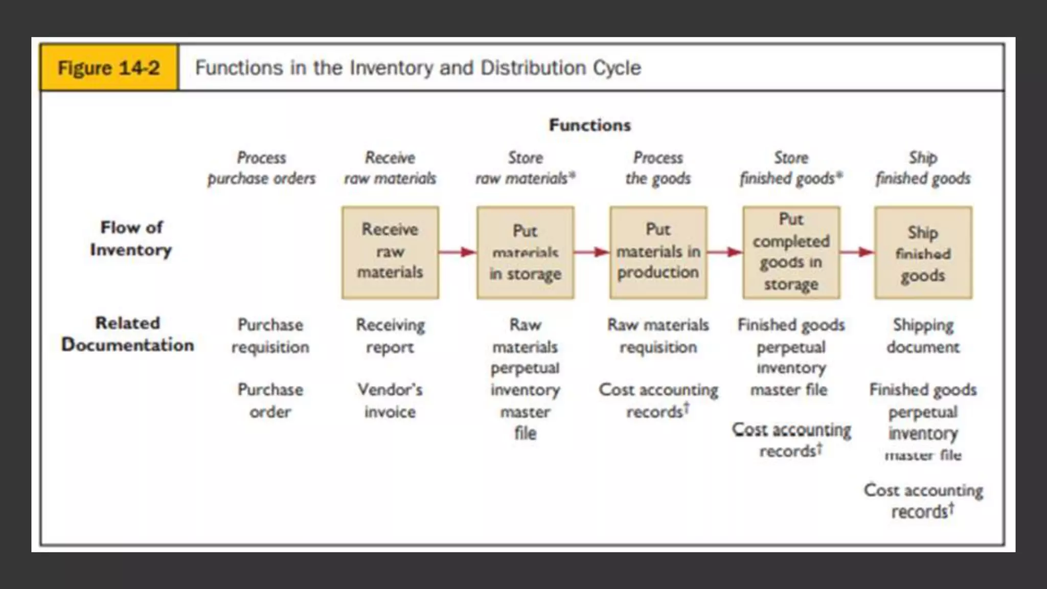 AUDIT II CHAPTER 14 Inventory.pptx