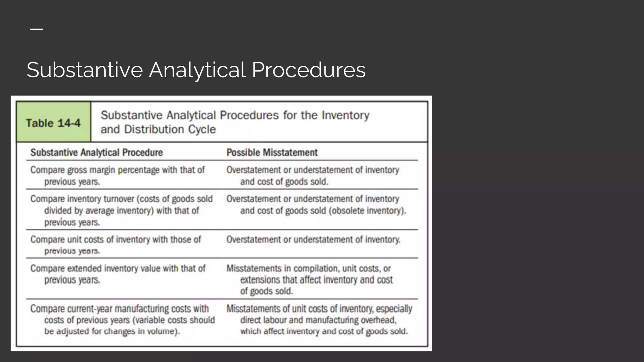 AUDIT II CHAPTER 14 Inventory.pptx