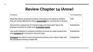 AUDIT II CHAPTER 14 Inventory.pptx