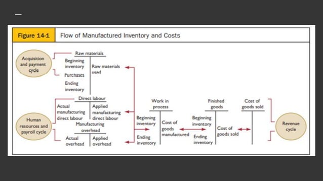 AUDIT II CHAPTER 14 Inventory.pptx