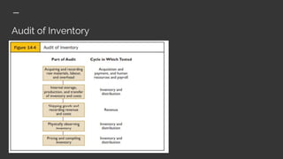 AUDIT II CHAPTER 14 Inventory.pptx