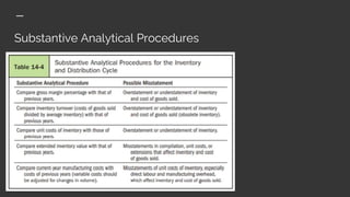 AUDIT II CHAPTER 14 Inventory.pptx