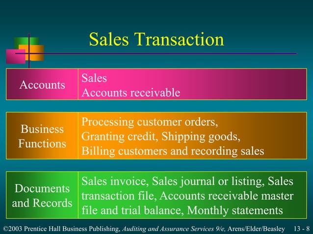 Audit II Chapter 2.pptx
