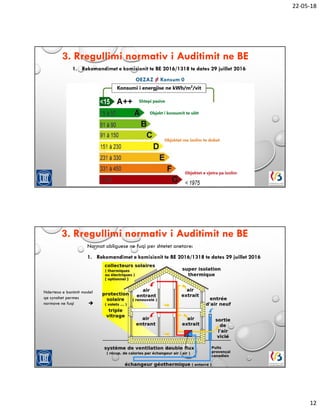 Auditimi i energjise | PDF