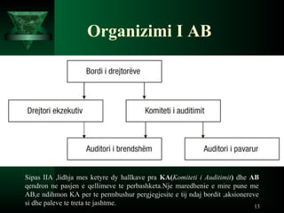 Auditimi i Brendshem(Punim Diplome) | PPT