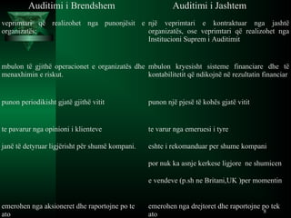 Auditimi i Brendshem(Punim Diplome) | PPT