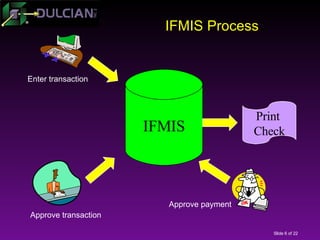 Audit Implications of Integrated Financial Management Information ...