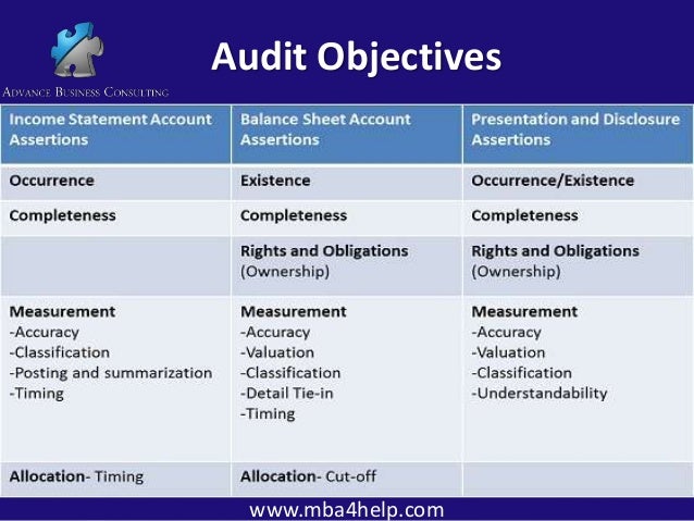 Auditing 304 part2