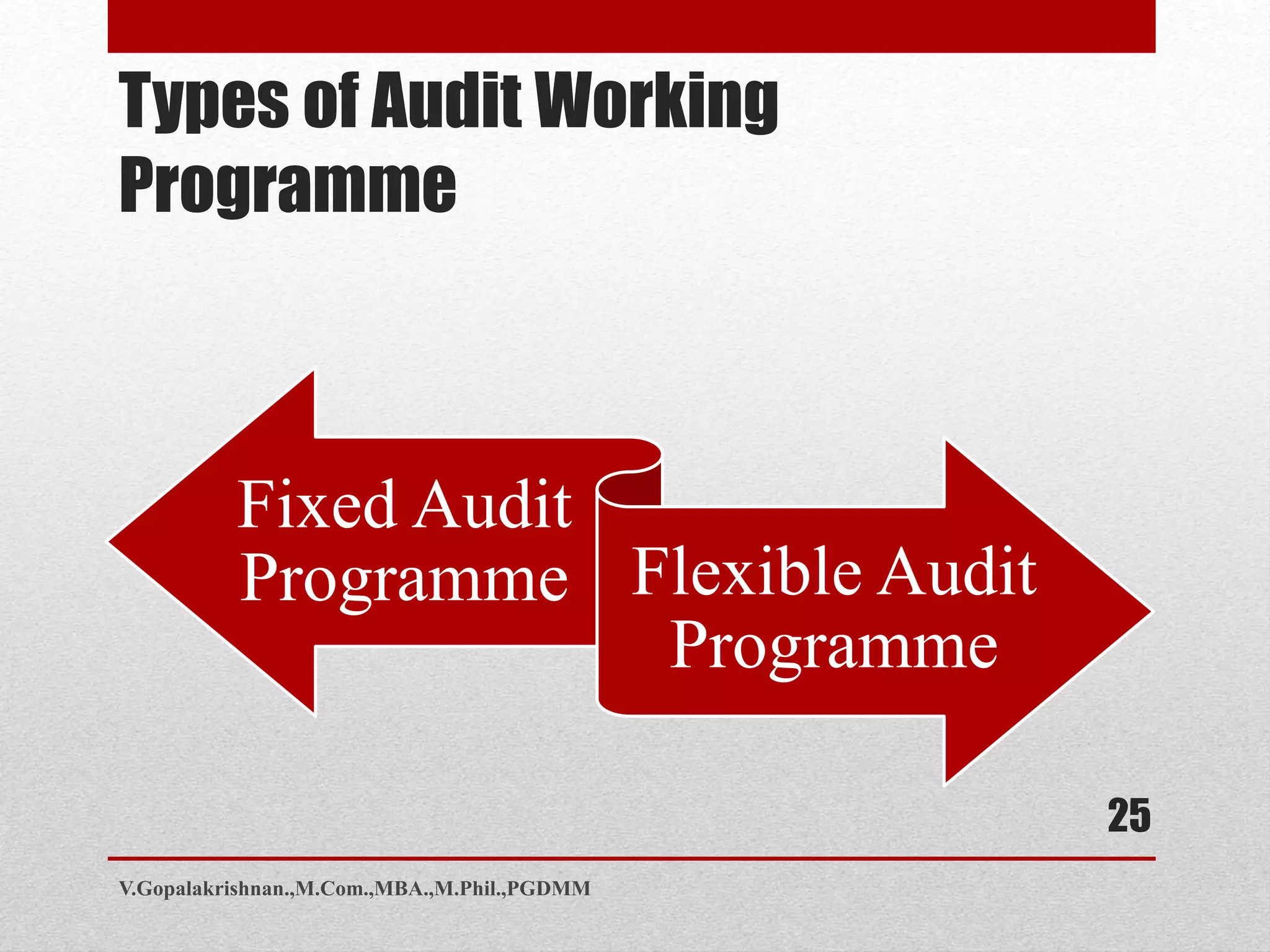 Auditing | PPTX