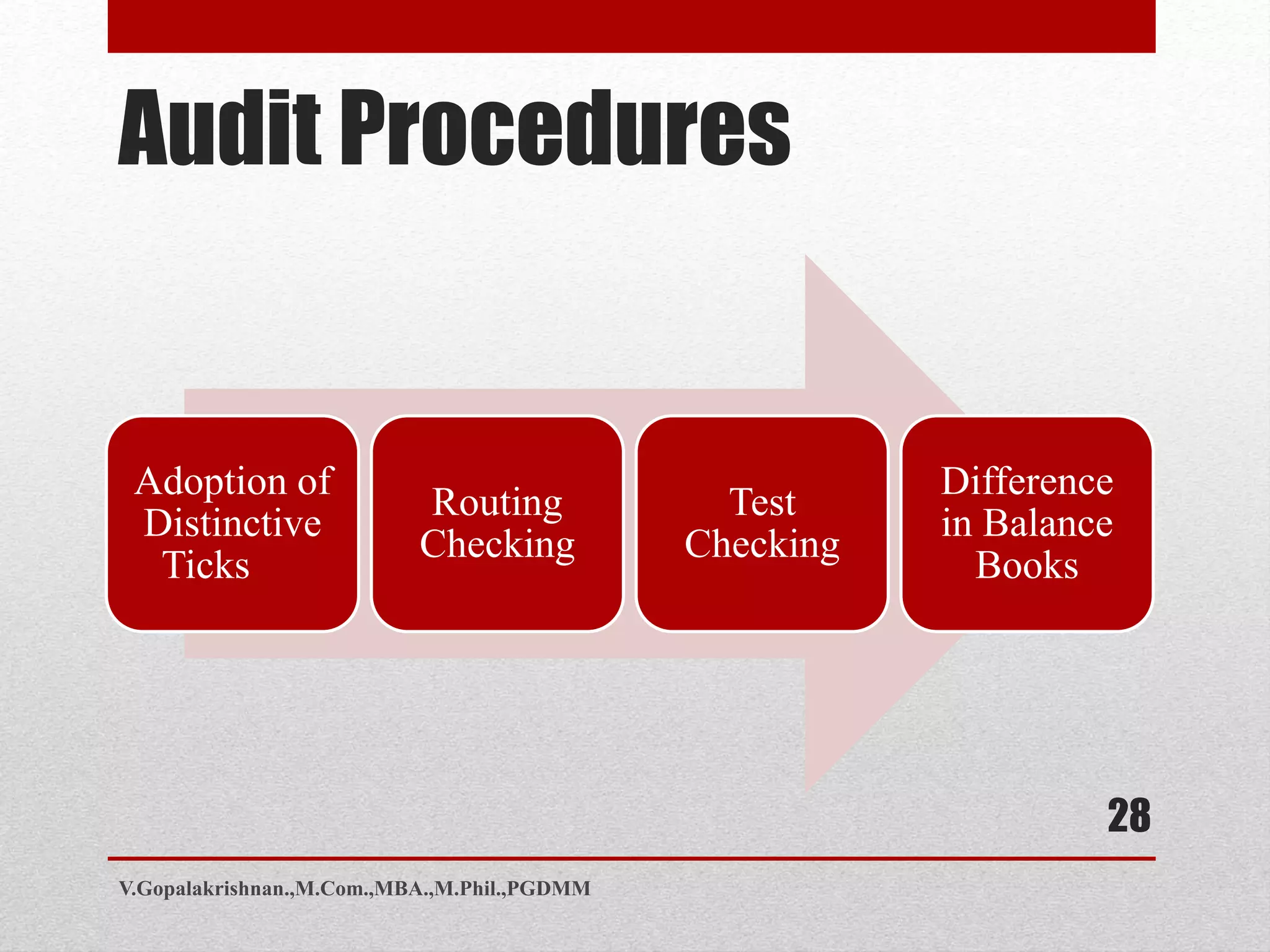 Auditing | PPTX