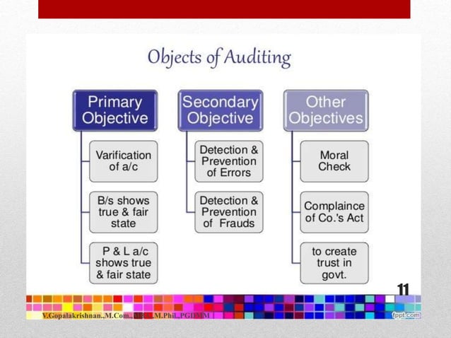 Auditing | PPTX