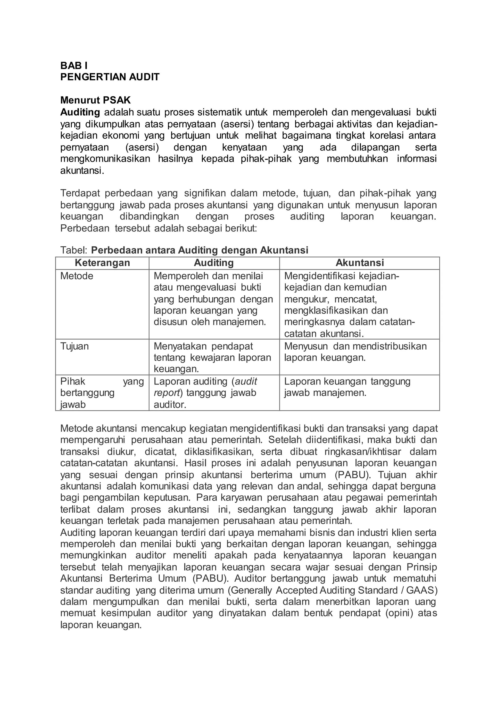 Resume Auditing Bab I - IV Buku I | DOCX