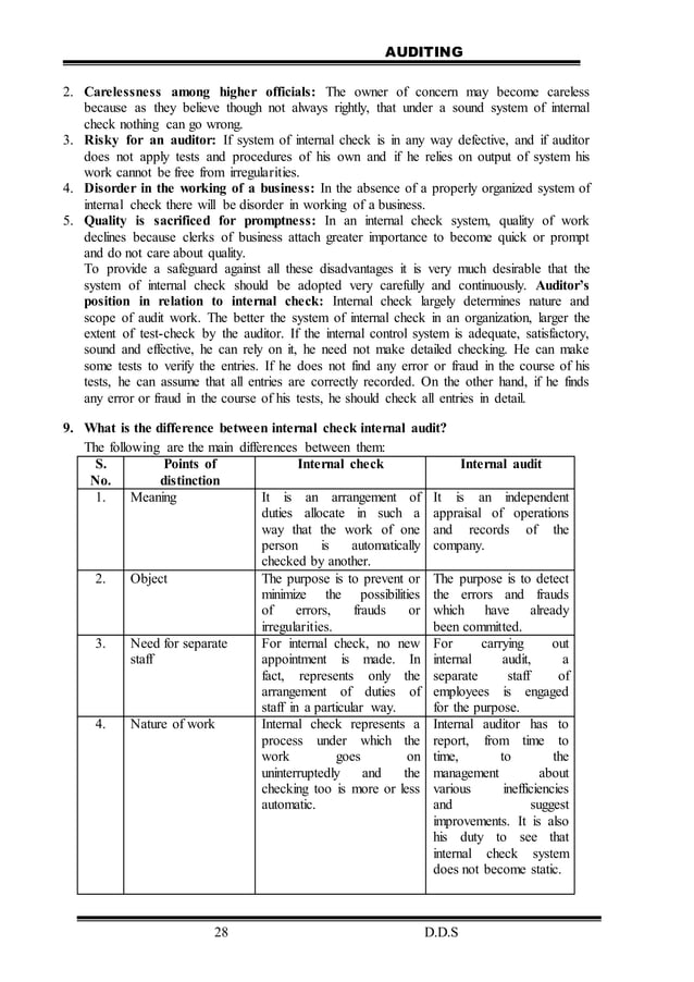 Auditing Types Of Auditing Accounting Investigation Report Writing