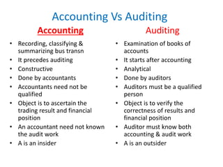auditing.pptx