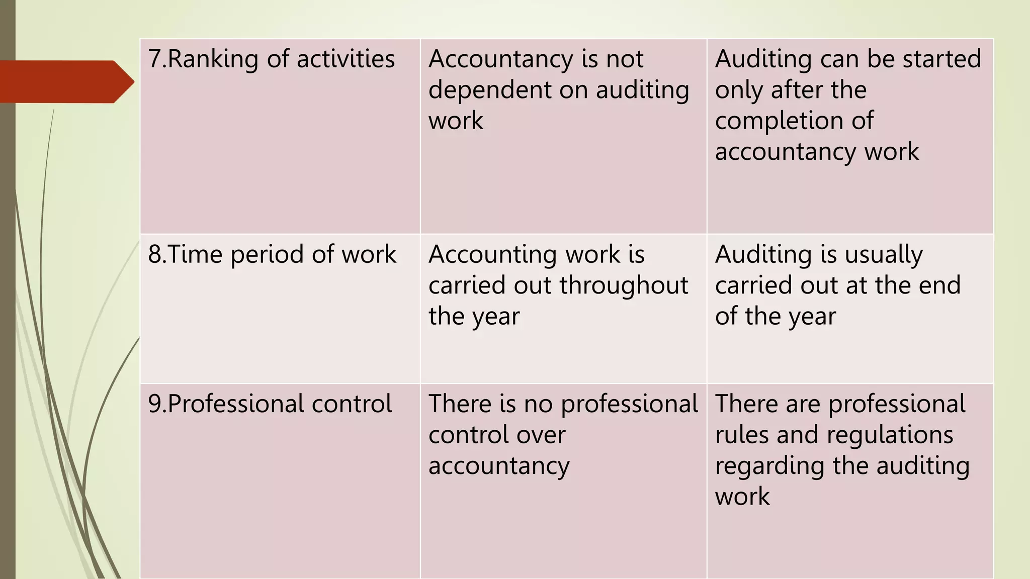 AUDITING.pptx