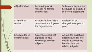 AUDITING.pptx