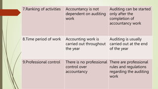 AUDITING.pptx