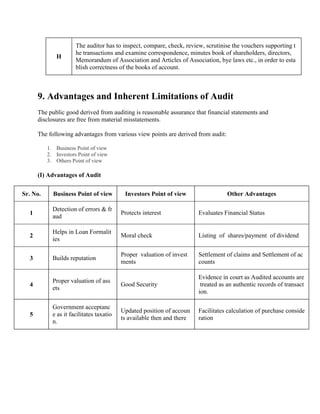 What Is Auditing? Definition, Types & Importance | DOCX