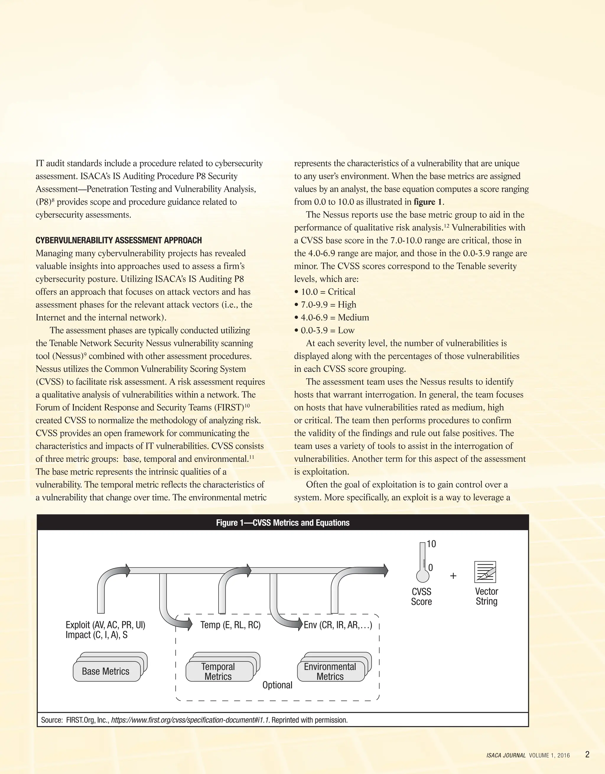 Auditing Cybersecurity In The Enterprise Pdf