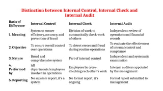 An Introduction to Auditing and Vouching | PPTX