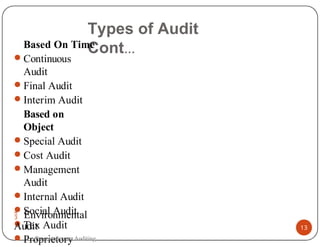 AUDITING new audit types of audit and audit latest | PPTX