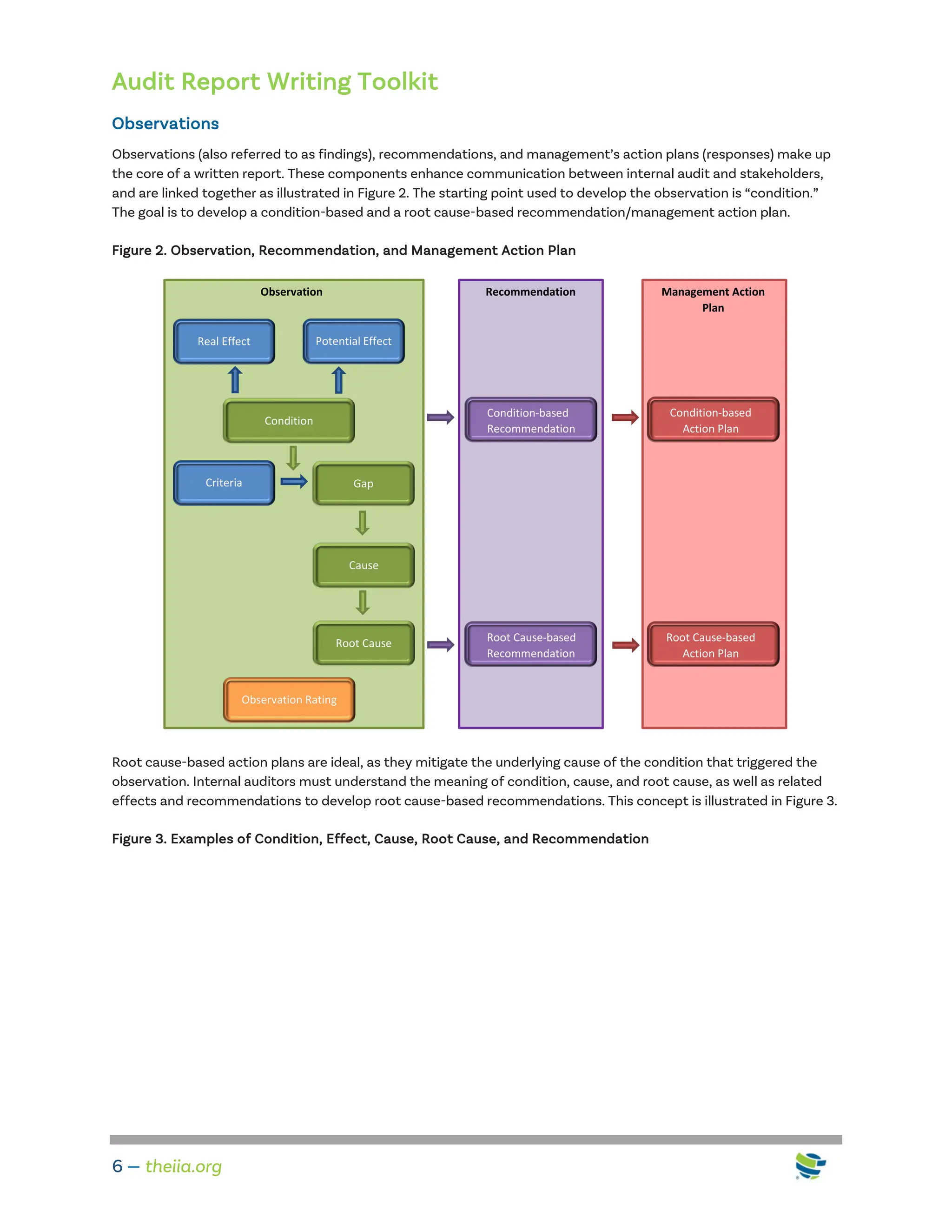 auditing-report-writing-toolkit that will help the Auditors. | PDF