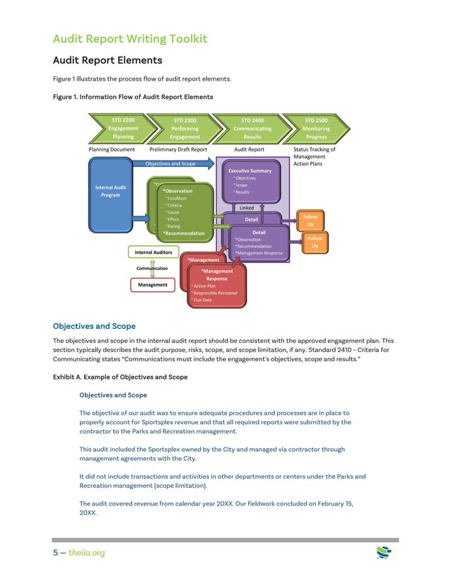 auditing-report-writing-toolkit that will help the Auditors. | PDF