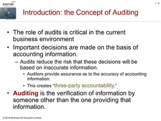 Auditing8e_PPT_Ch01.pptx