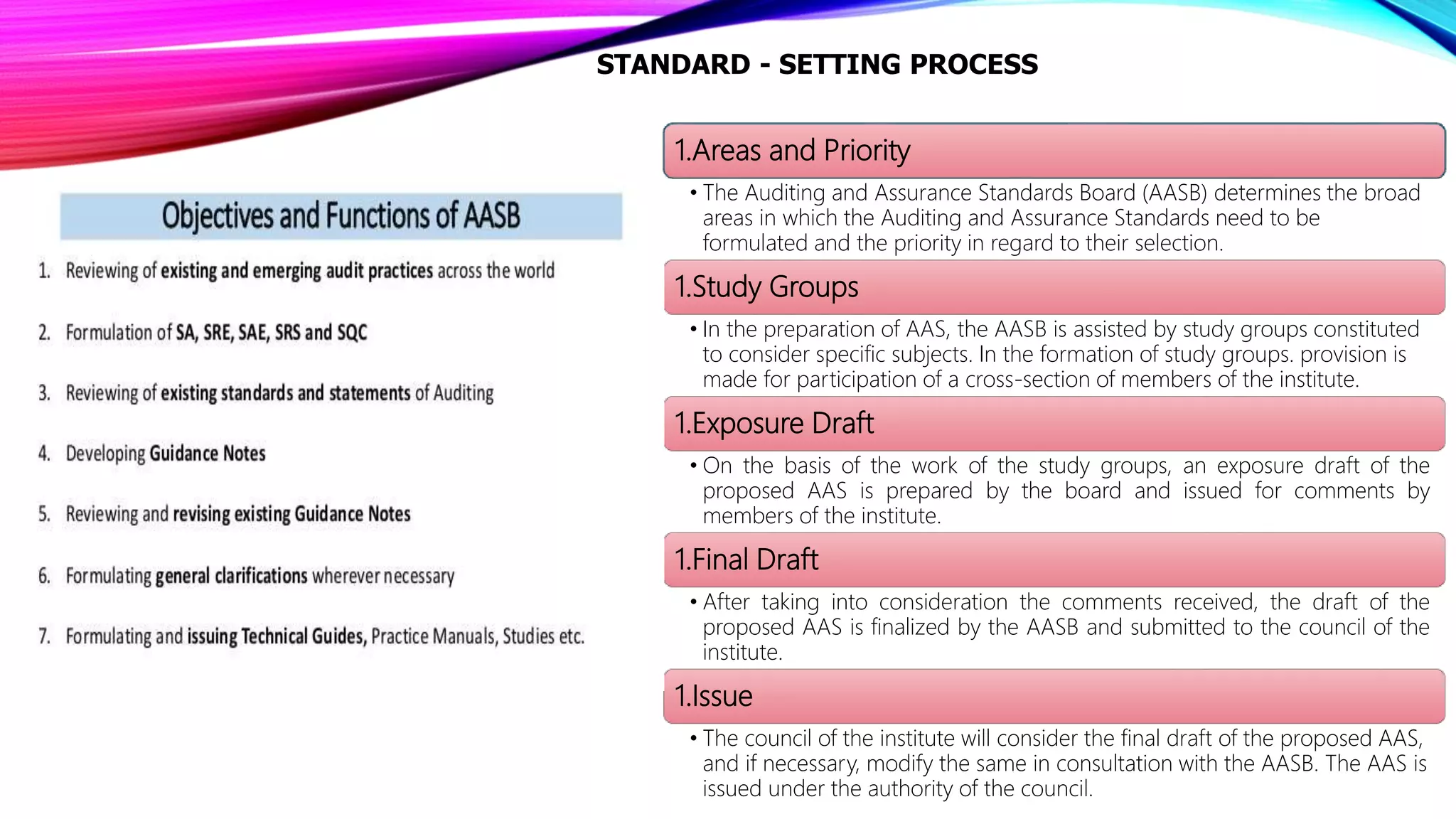 Auditing and assurance standards | PPTX