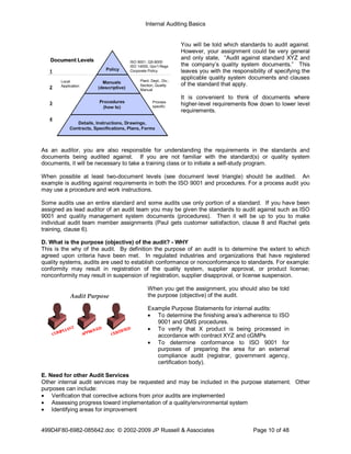 Auditing Basics | PDF