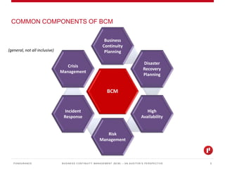 Auditing BCM Pondurance ISACA Presentation | PPTX