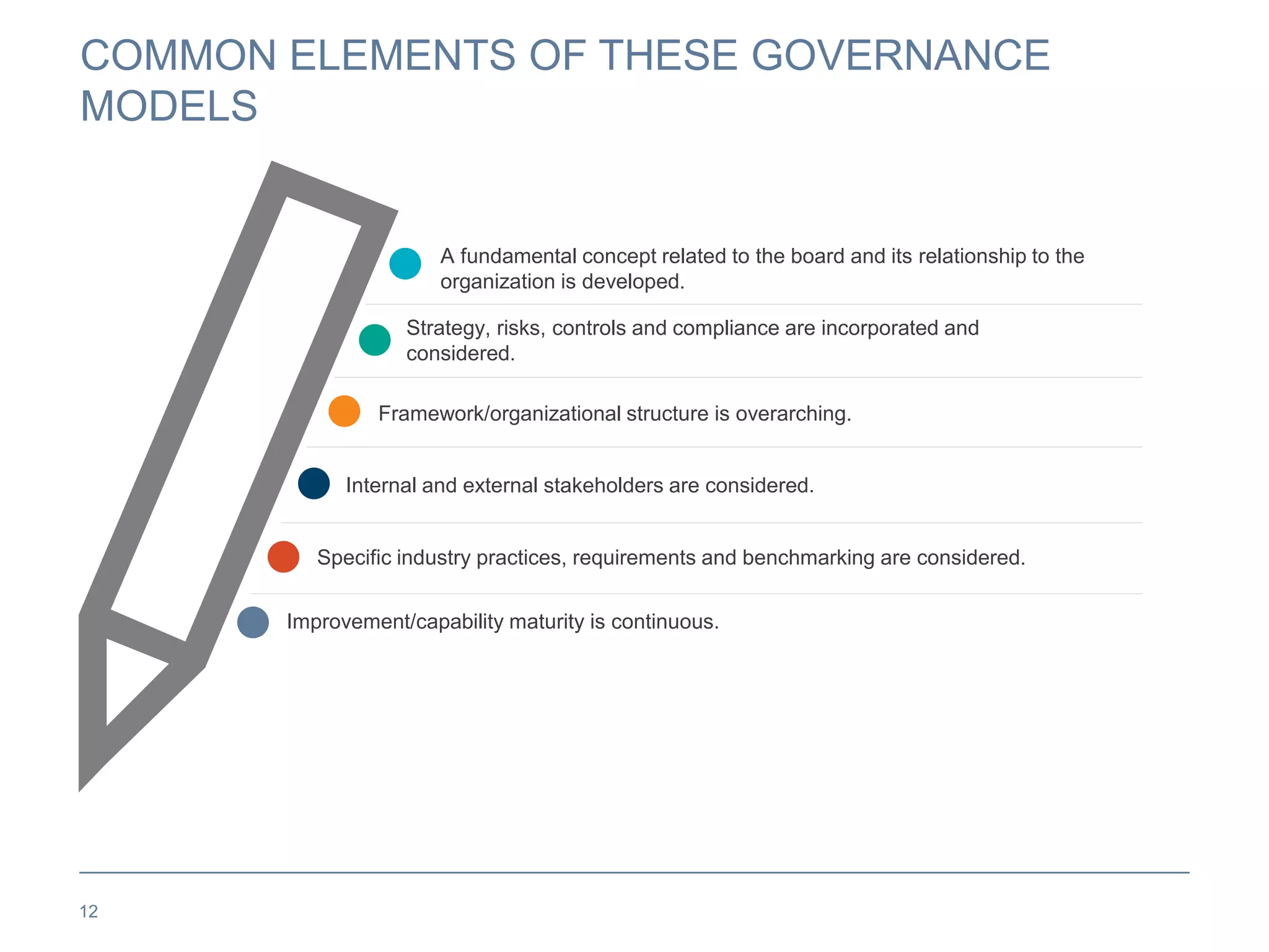 Auditing corporate governance guide | PPTX