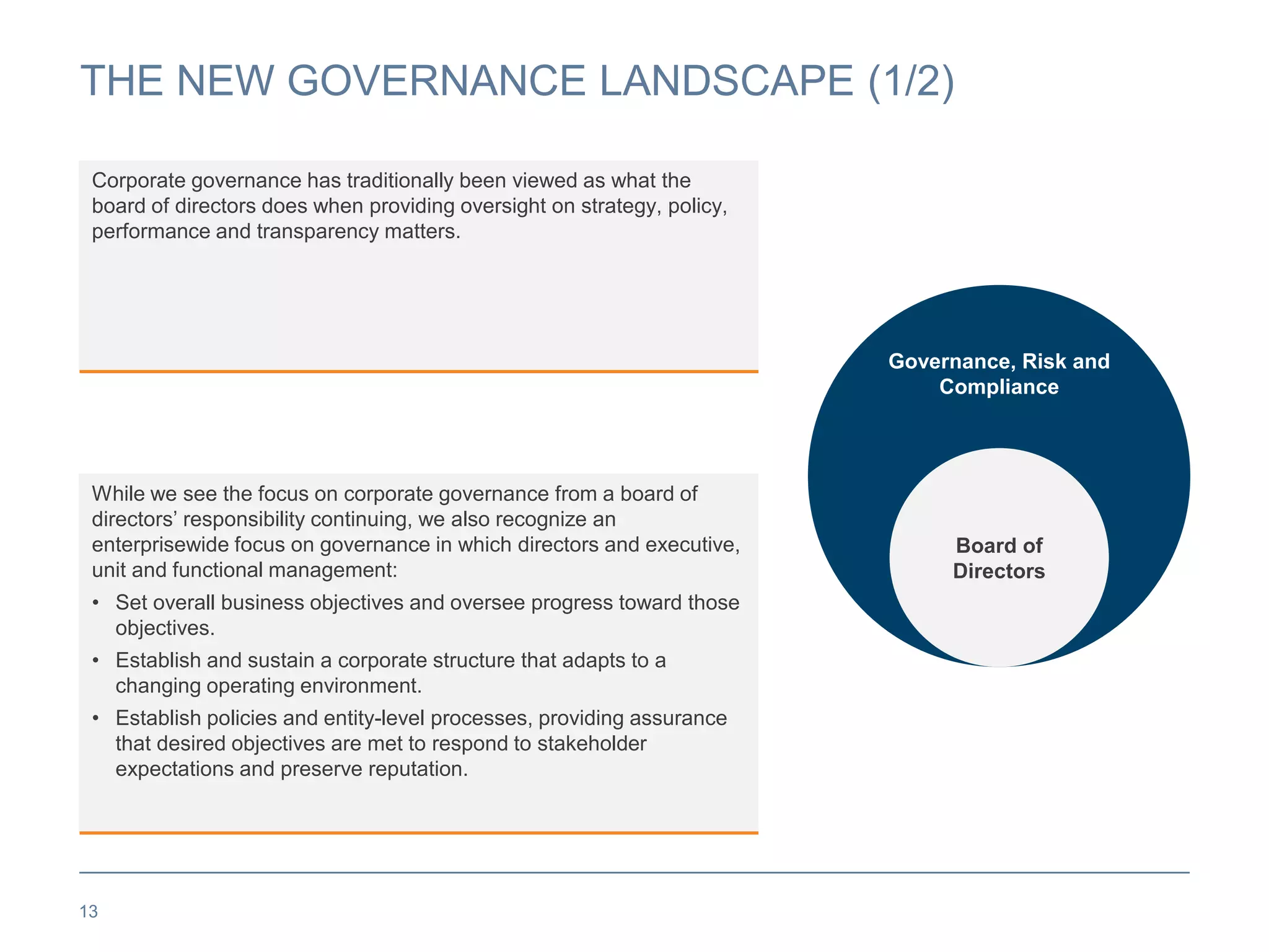 Auditing corporate governance guide | PPTX