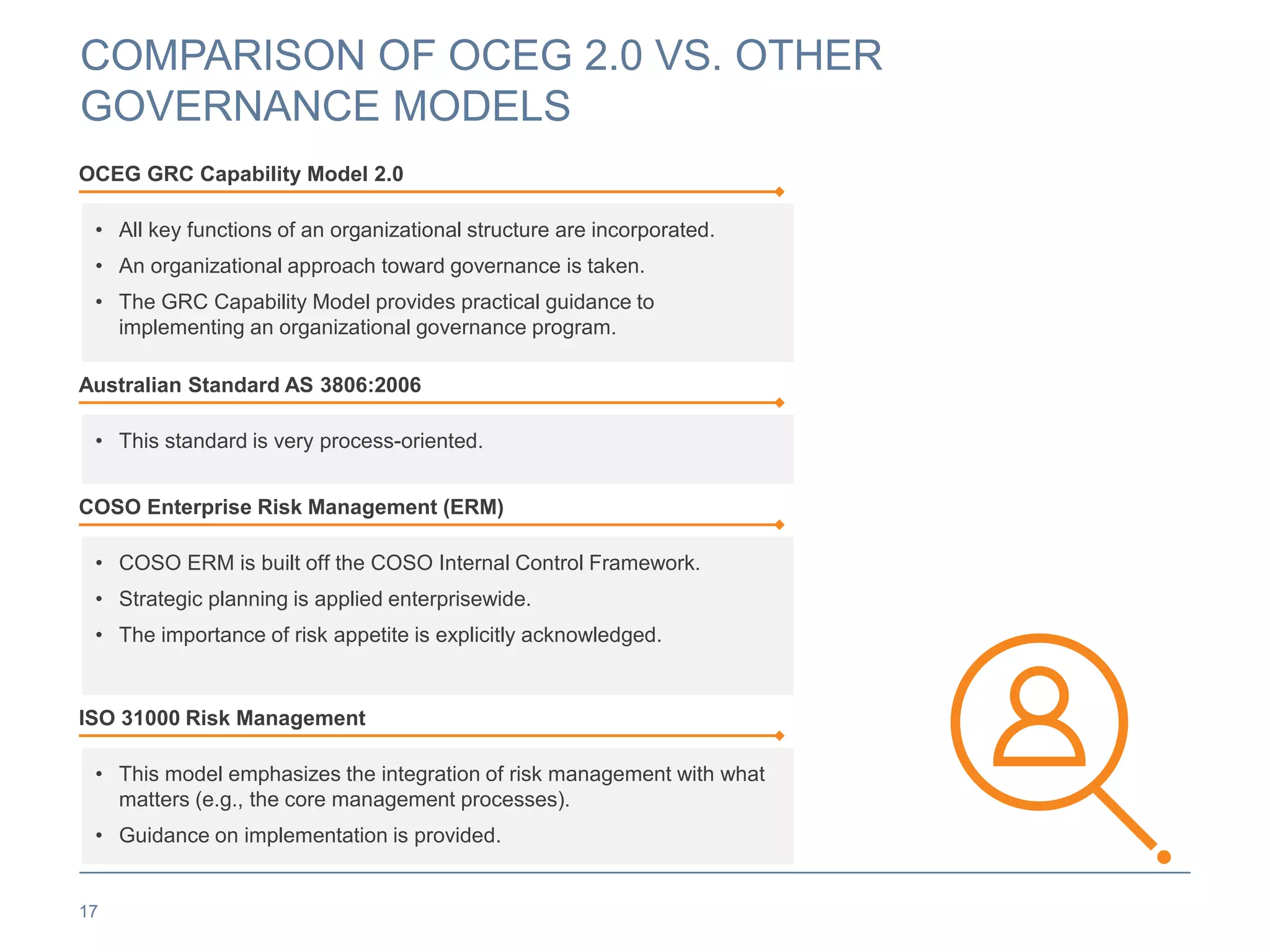 Auditing corporate governance guide | PPTX