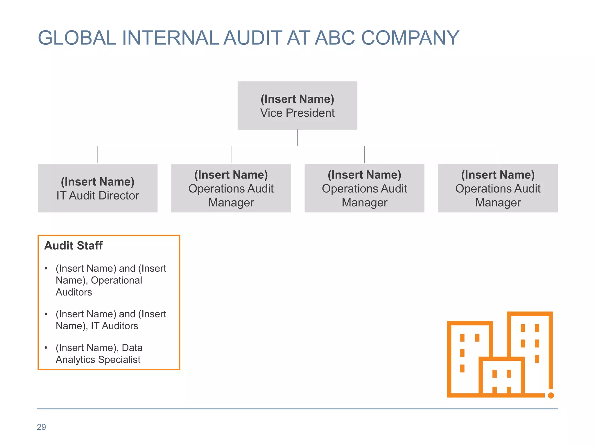 Auditing corporate governance guide | PPTX