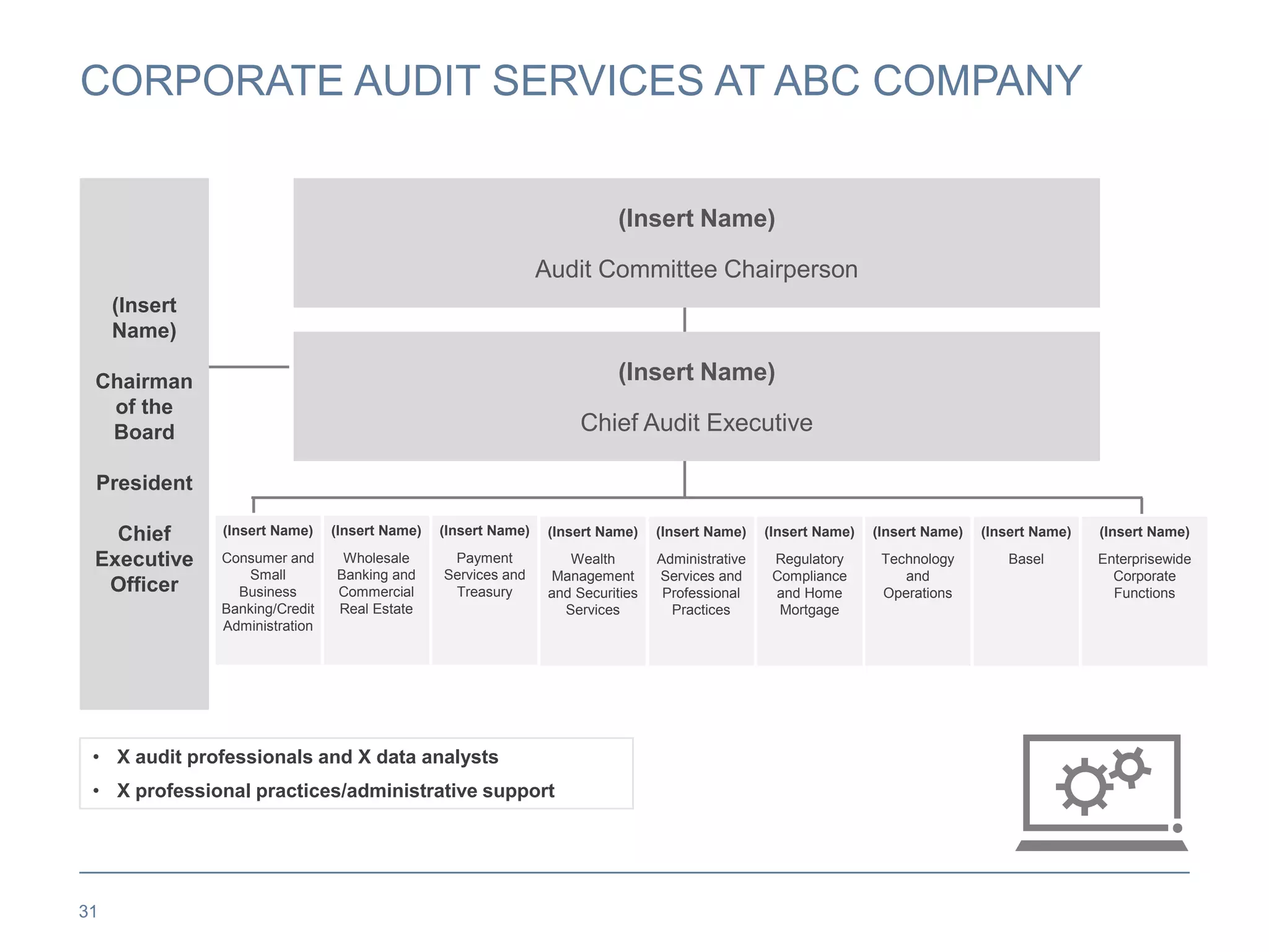 Auditing corporate governance guide | PPTX