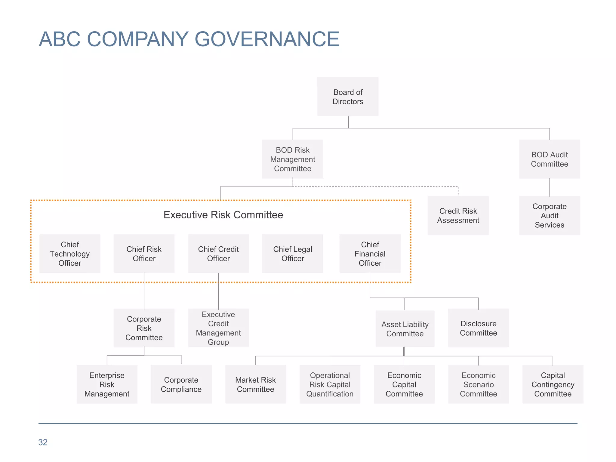 Auditing corporate governance guide | PPTX