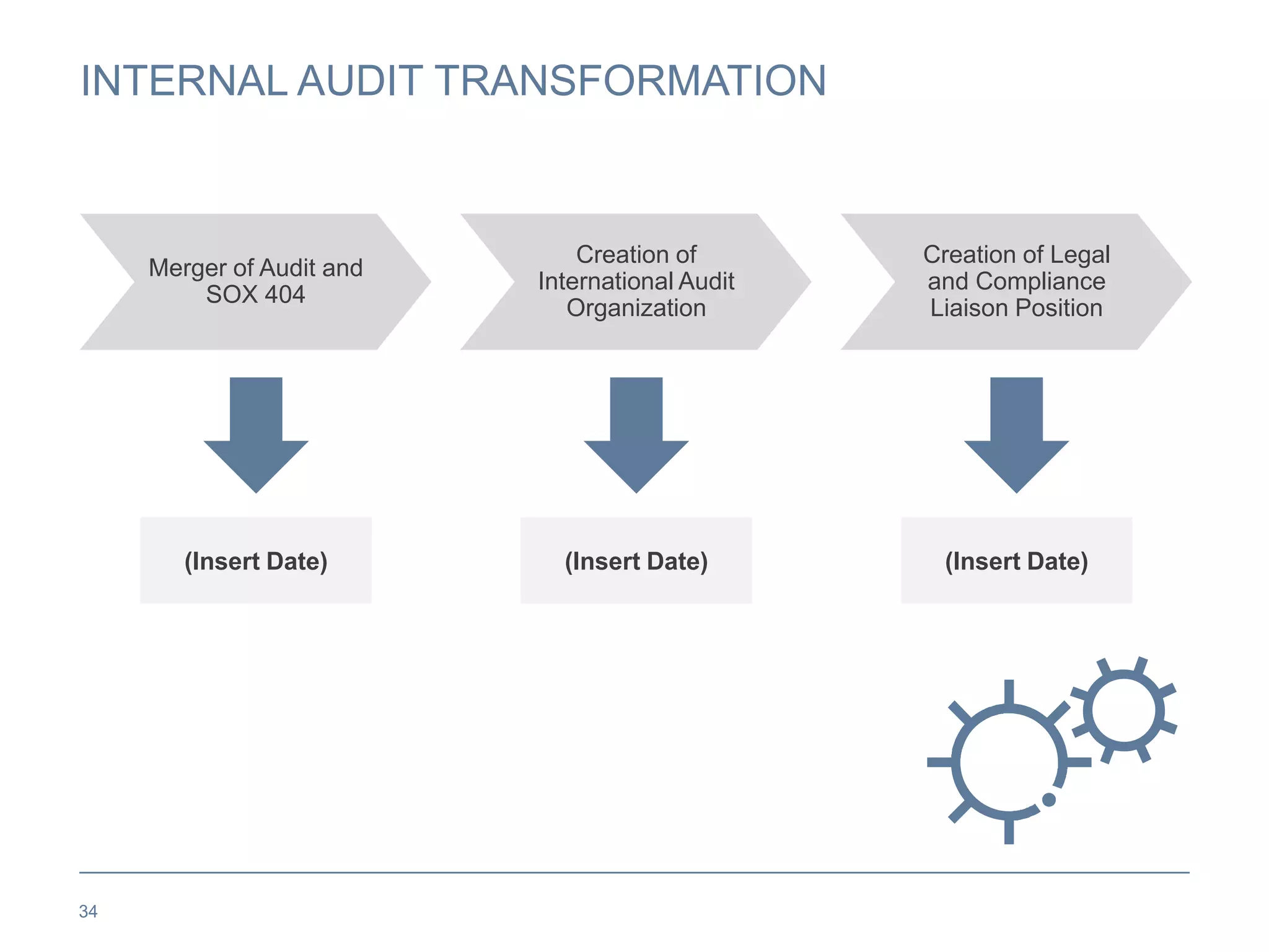 Auditing corporate governance guide | PPTX