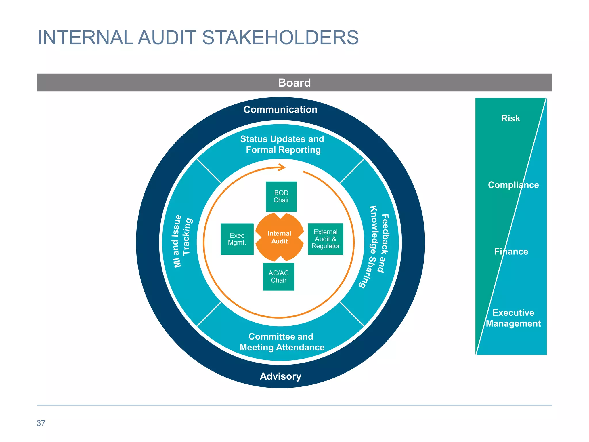 Auditing corporate governance guide | PPTX
