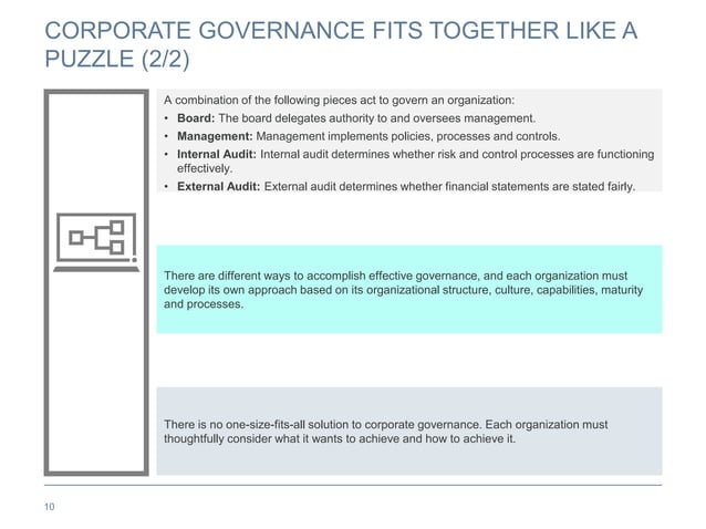 Auditing corporate governance guide | PPTX