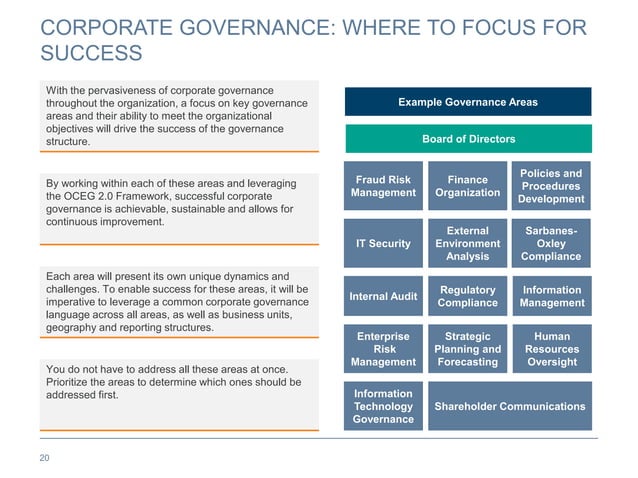 Auditing corporate governance guide | PPTX