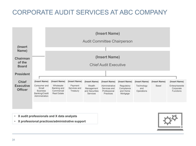 Auditing corporate governance guide | PPTX