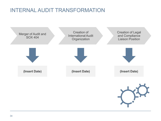 Auditing corporate governance guide | PPTX