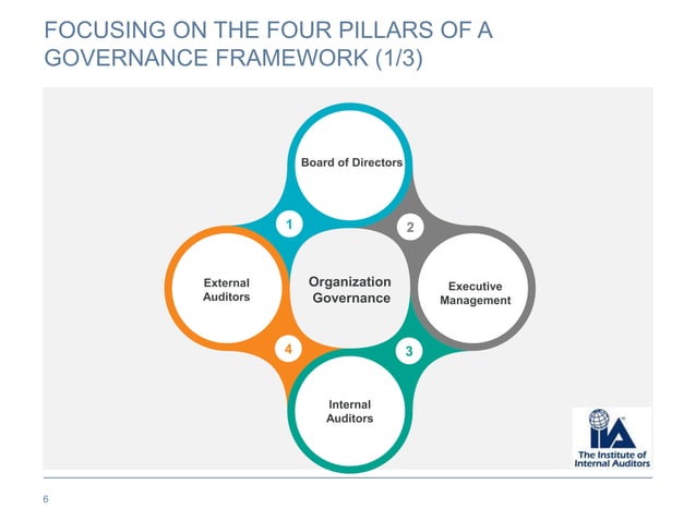 Auditing corporate governance guide | PPTX