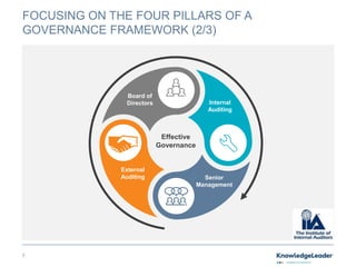 Auditing corporate governance guide | PPTX