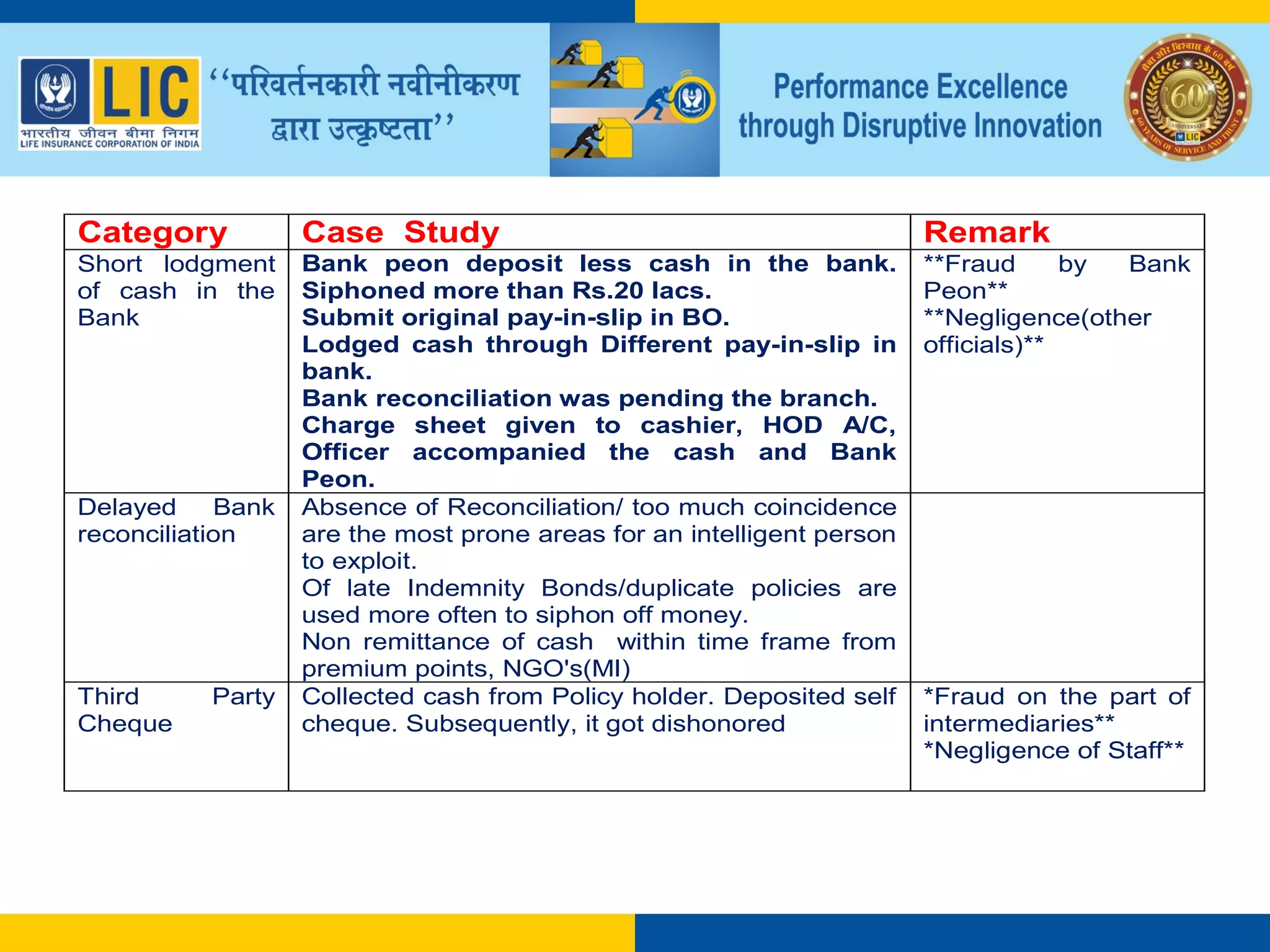 Auditing for fraud detection | PPT