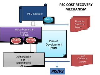 AUDITING IN UPSTREAM OIL & GAS INDUSTRY.pptx