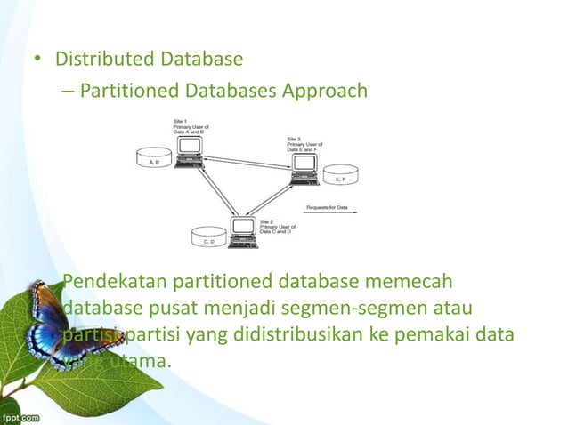 AUDITING DATABASE SYSTEMS | PPT